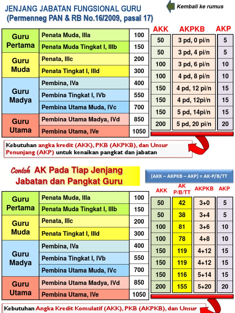 Tabel Angka Kredit | PDF