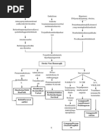 Pathway Stroke Non Hemoragik | PDF