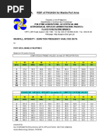 RIDF | PDF | Flood | Physical Geography