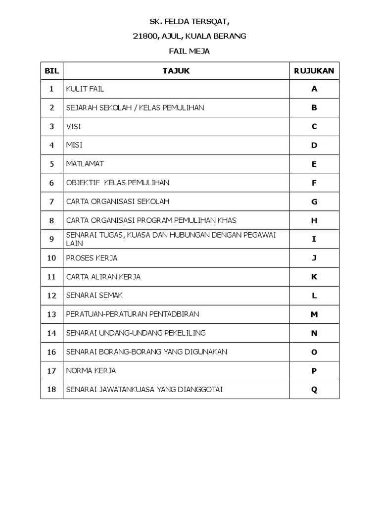 Indeks Fail Meja | PDF