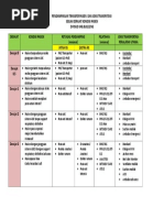 Formulir Early Warning Score (EWS) | PDF