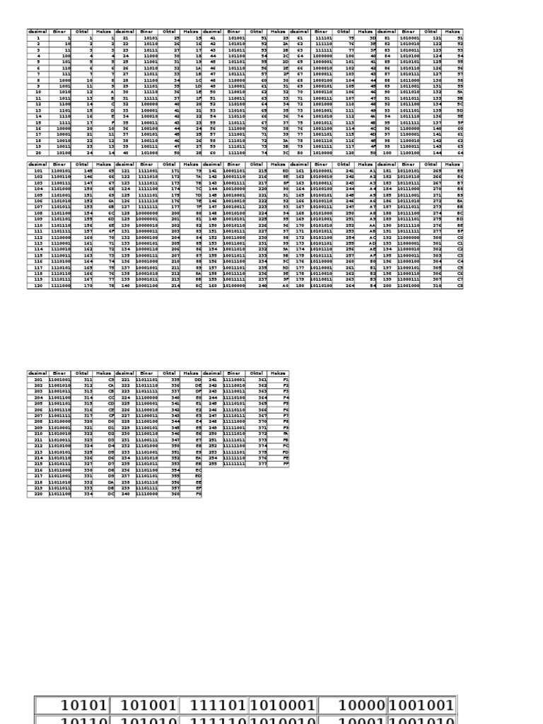 Tabel Biner | PDF