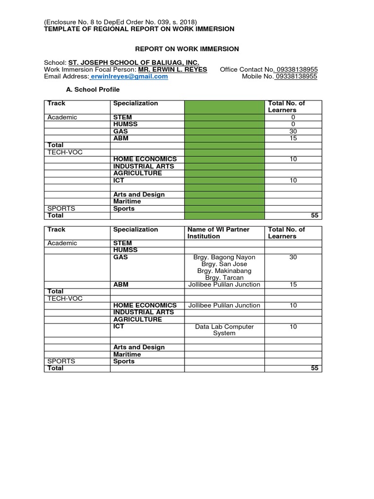 Report On Work Immersion DO39s2018 SY 20192020 | PDF | Behavior ...