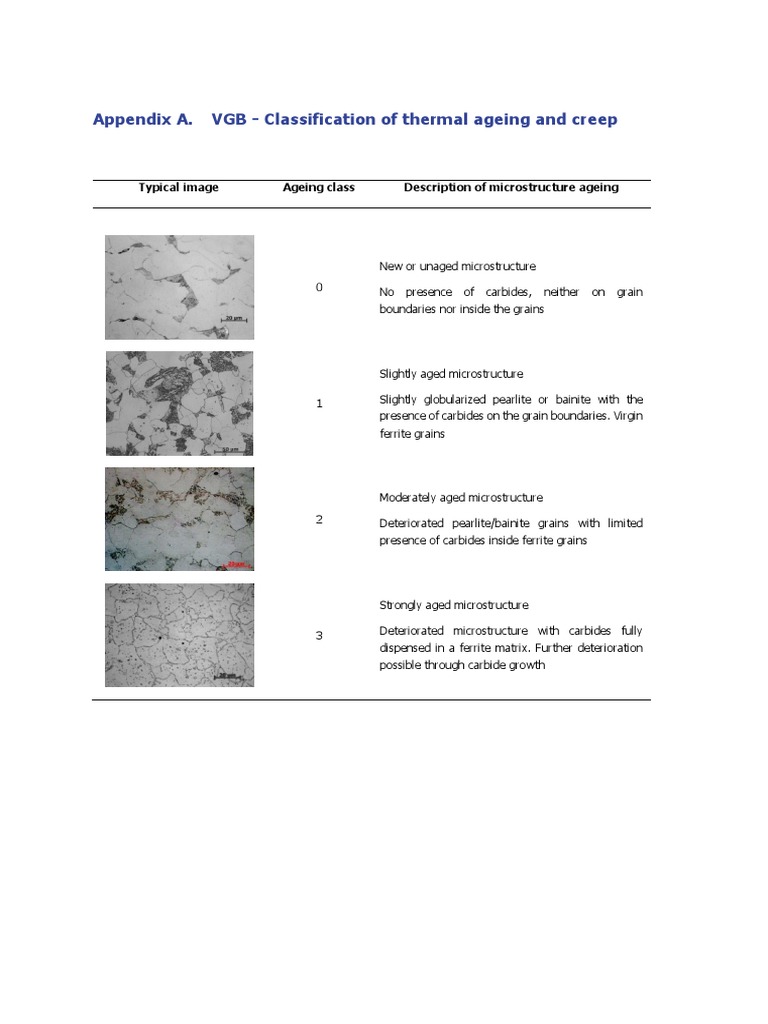 Thermal Ageing and Creep Classification | PDF | Creep (Deformation ...