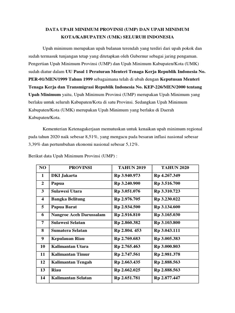 Data Upah Minimum Provinsi | PDF