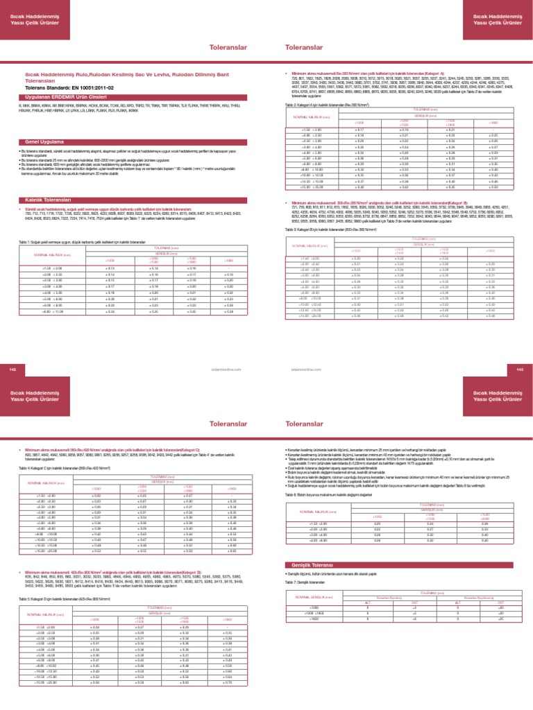 Iso en 10051 Sac Rulo Toleransı | PDF