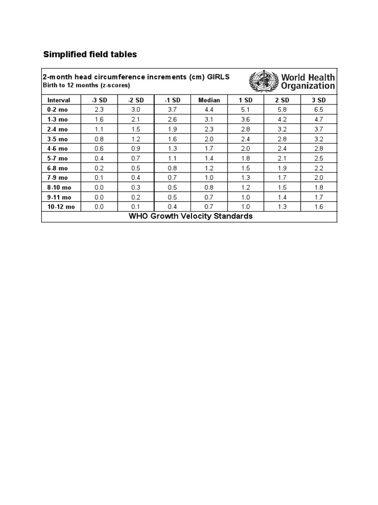 Simplified Field Table - Head Circumference - Girl - 2 PDF | PDF ...