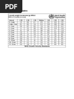 WHO Weight Increment Standards for Boys and Girls | PDF | Percentile ...