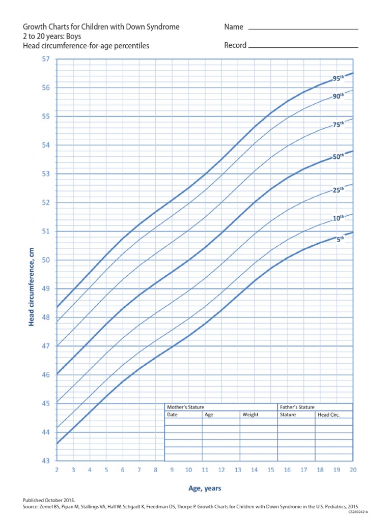 Growth Chart Down Syndrome | PDF