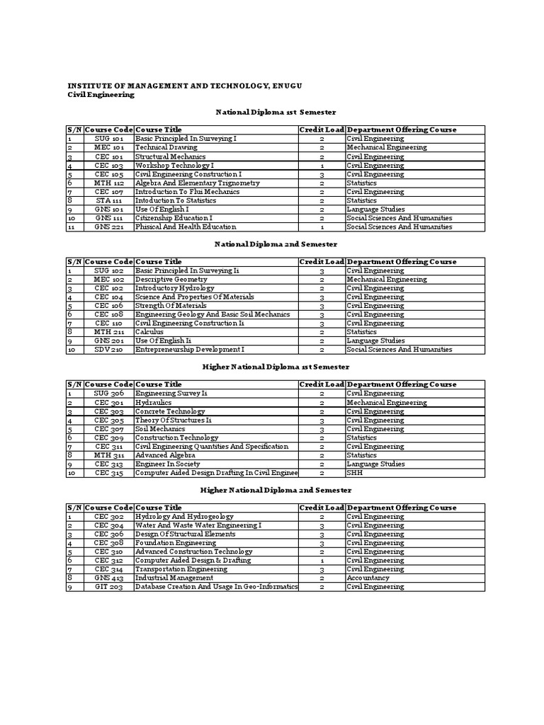 Civil Engineering PDF | PDF | Civil Engineering | Engineering