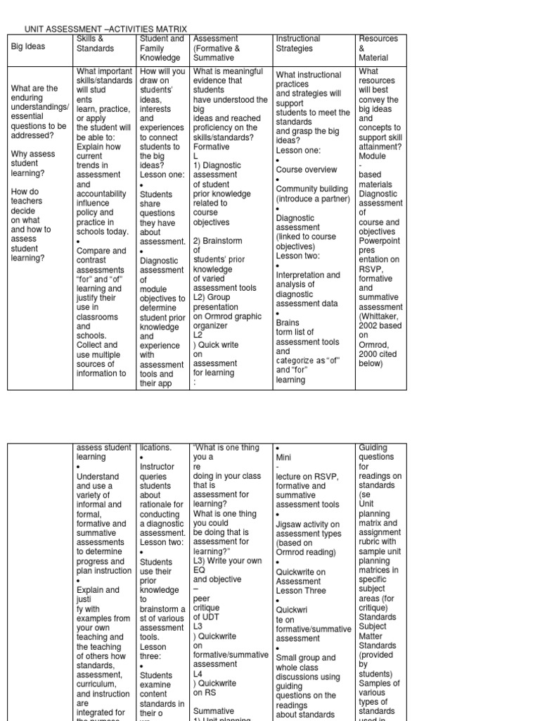 Unit Assessment B | PDF | Educational Assessment | Communication