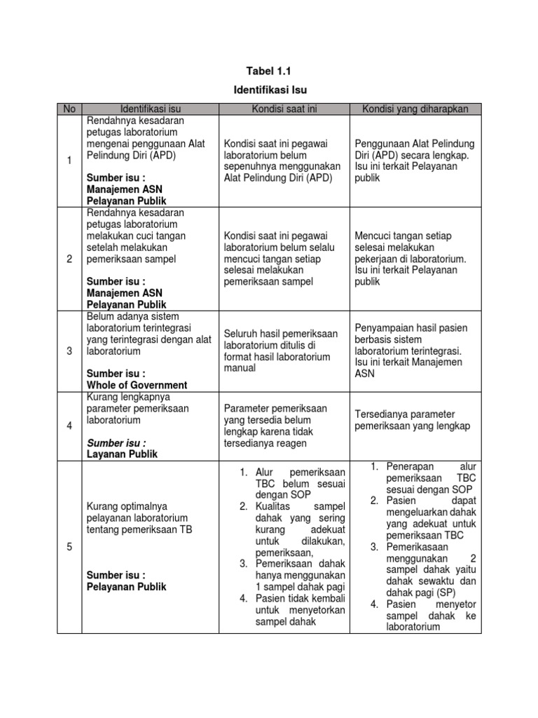 Tabel 1 Identifikasi Isu | PDF