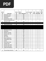 RVS Codes | PDF | Abdomen | Gastroenterology