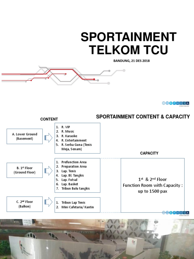 Design Content TELKOM TCU | PDF | Art Media | Home Economics