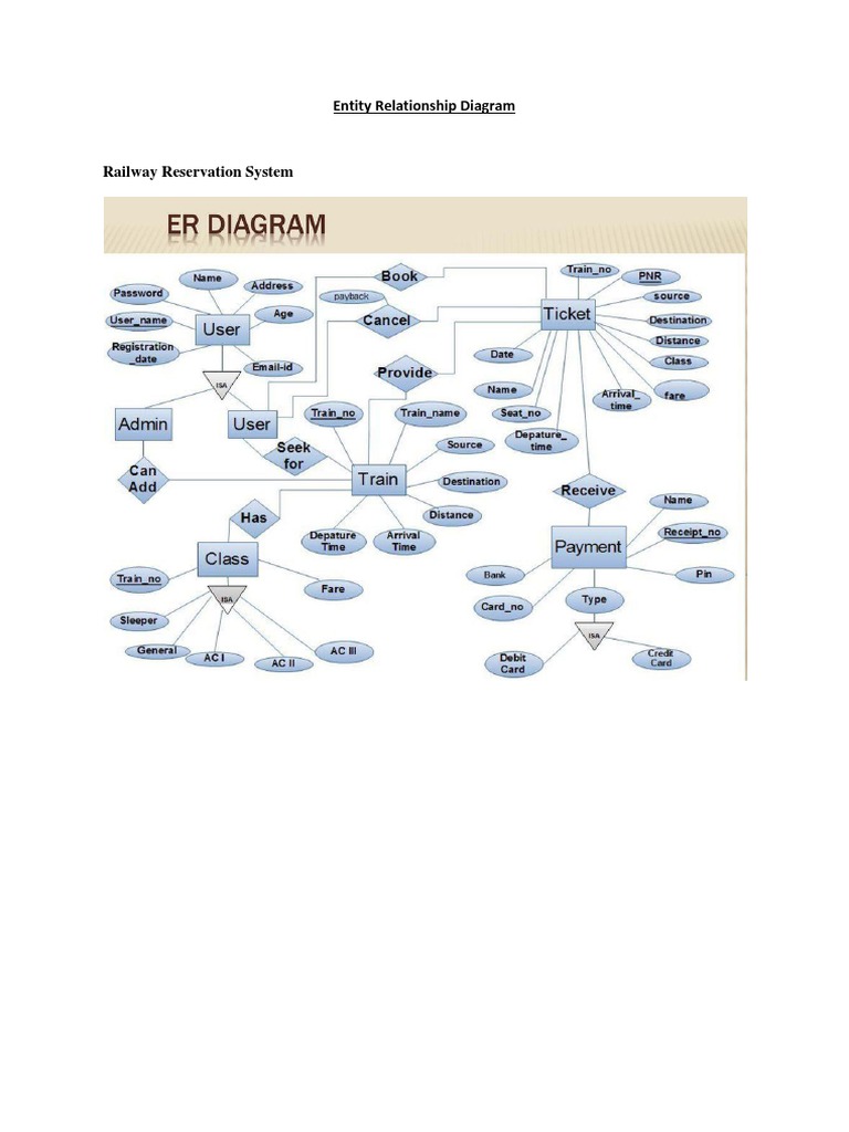 ER and Normalization | PDF | Software Design | Scientific Modeling