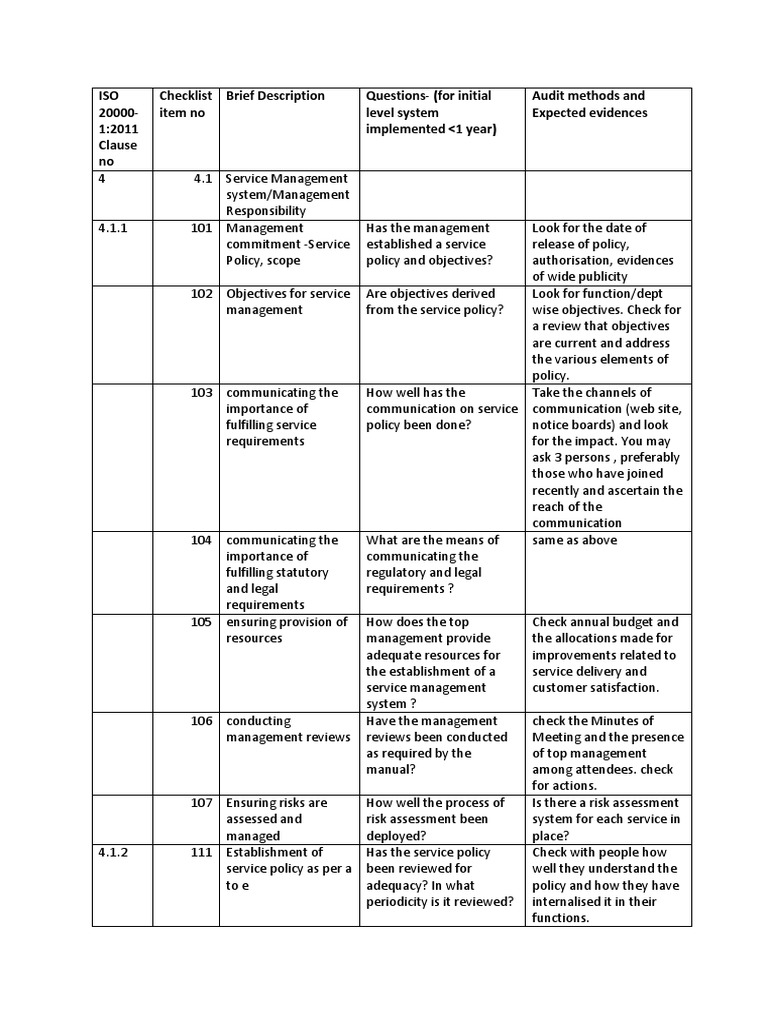 Audit Checklist | PDF | Information Security | Risk Management