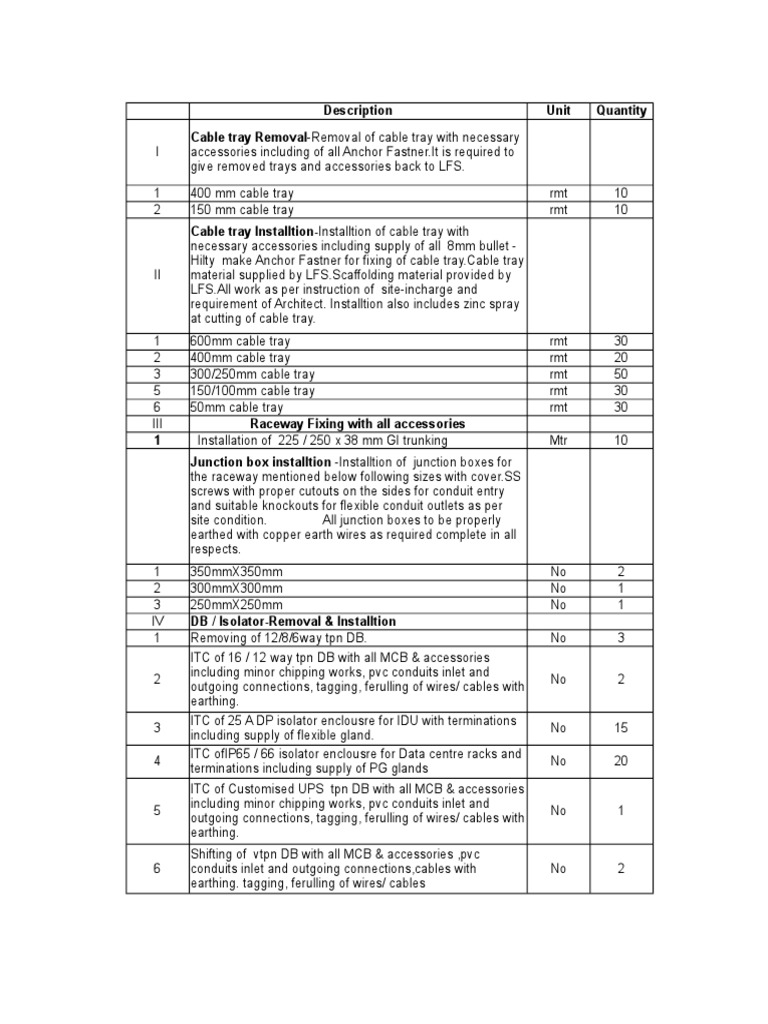 BOQ Electrical | PDF | Building Engineering | Electrical Components