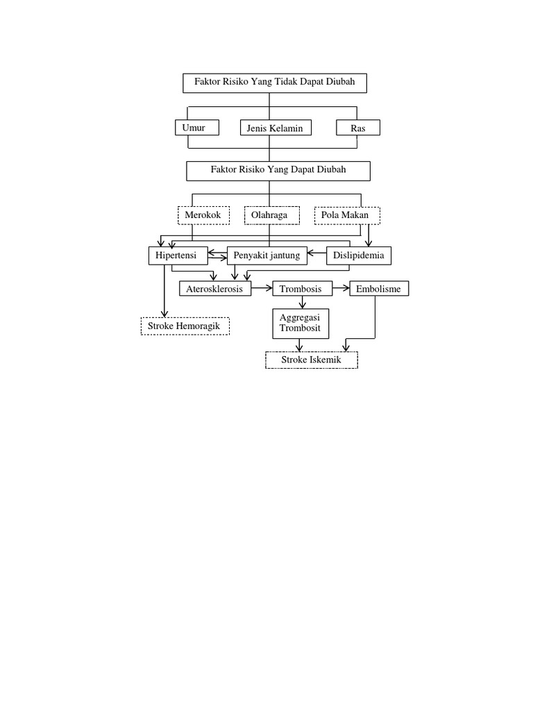 Bagan Kerangka Mini Riset | PDF