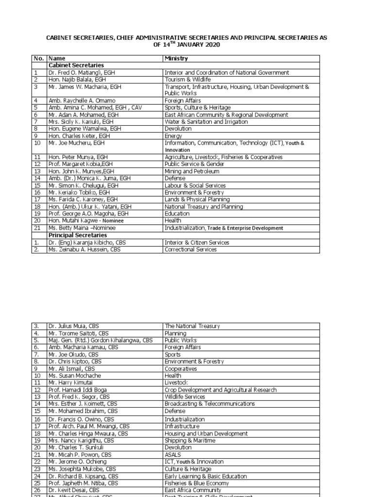 Cabinet Secretaries, Chief Administrative Secretaries and Principal ... Cabinet Secretaries, Chief Administrative Secretaries and Principal ...