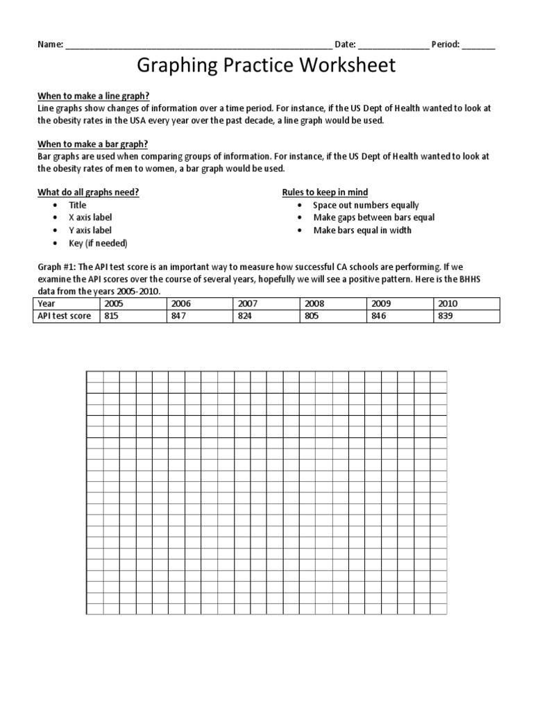 Graphing Practice Worksheet 2015-2016 | PDF
