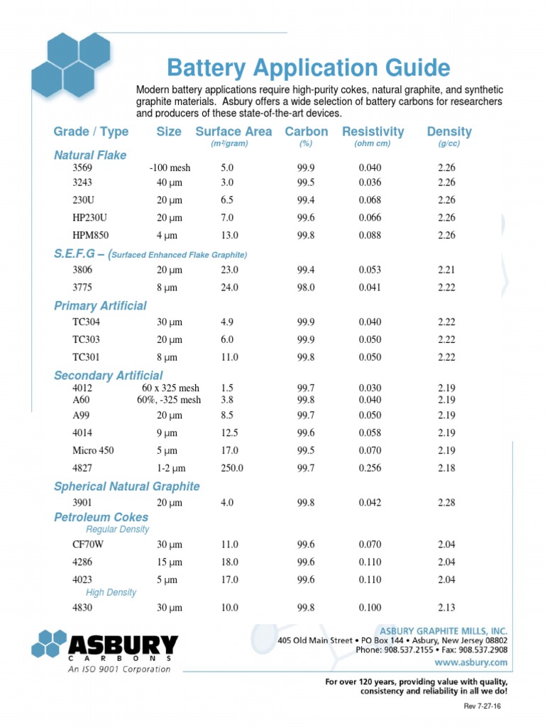 TF Battery Applications | PDF | Graphite | Chemical Elements