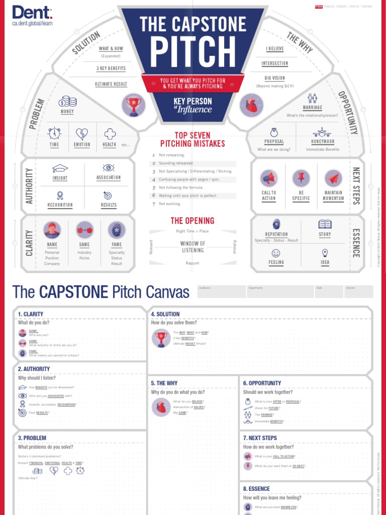 Sales Canvas | PDF | Business | Psychological Concepts
