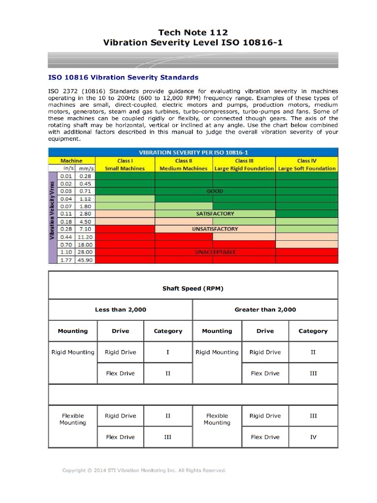 Vibration Limits | PDF