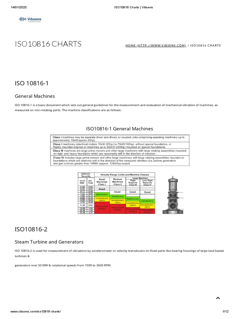 ISO10816 Charts - Vibsens | PDF | Engines | Machines