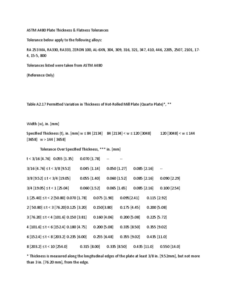ASTM A480 Plate Tolerances Guide | PDF | Engineering Tolerance ...
