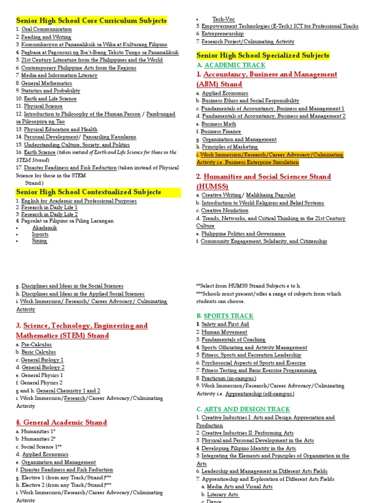 SHS Subject Offers | PDF | Social Science | Humanities