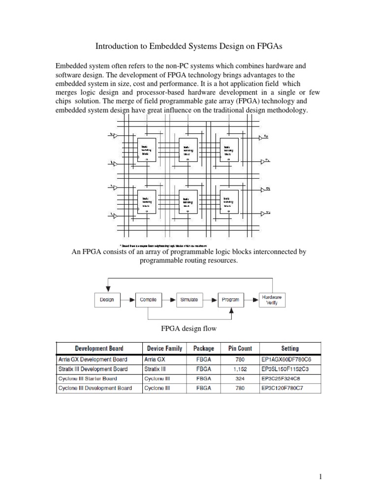 Introduction To Embedded Systems Design On Fpgas Pdf Field Programmable Gate Array