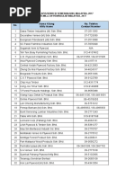 Mill List | PDF | Sarawak | Malaysia