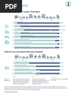 Incoterms Quick Reference Chart | PDF | Service Industries | Trade