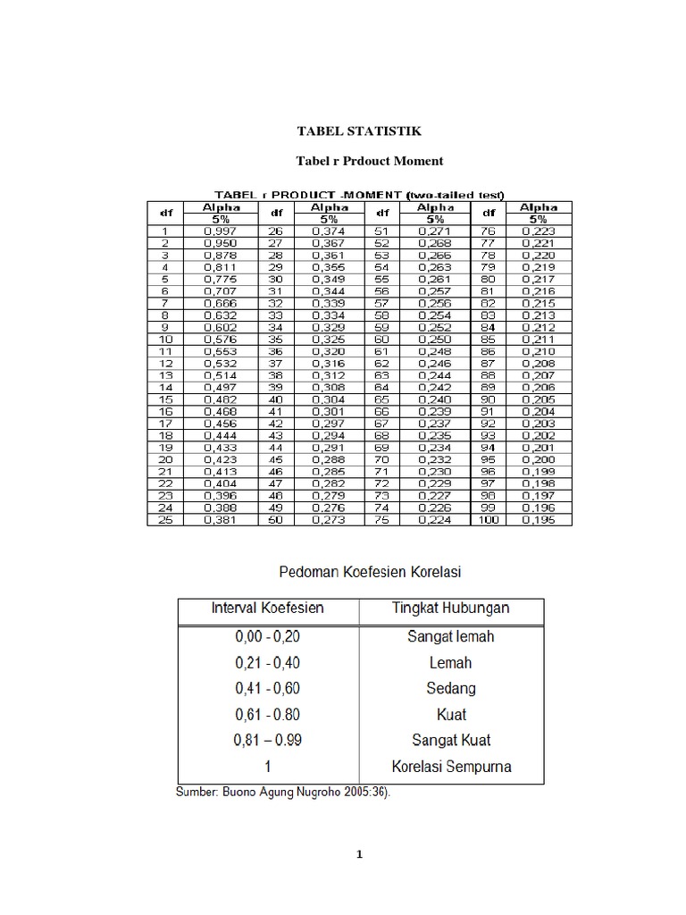 Tabel Statistik Probstat