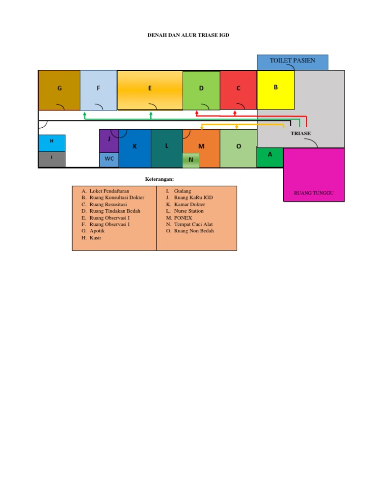 Denah dan Alur Triase IGD Rumah Sakit | PDF