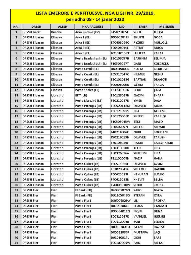 Lista Emërore e Përfituesve | PDF