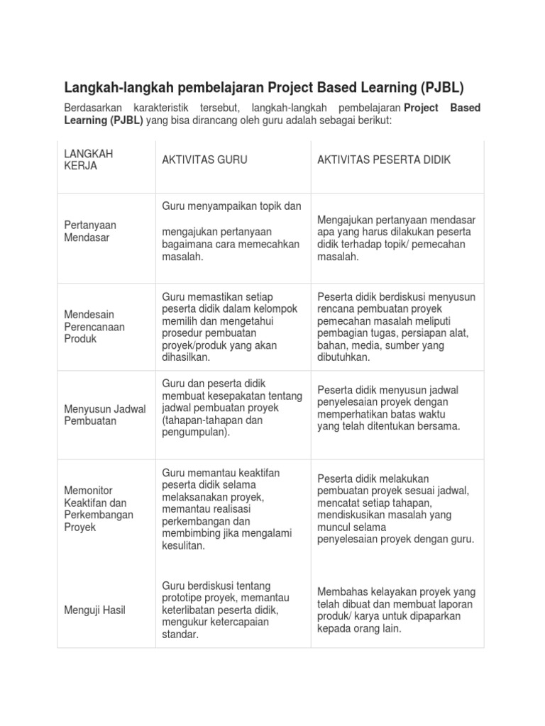 Sintaks PBL Dan PJBL | PDF