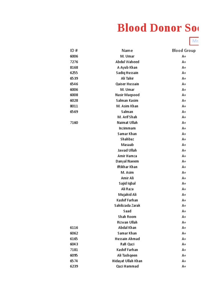 Blood Group List | PDF | Titles | Educational Assessment And Evaluation