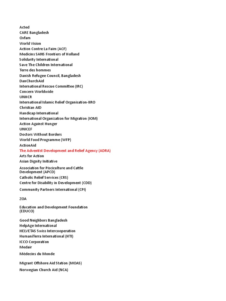 List of 122 Local and International NGOs Implementing Humanitarian ...