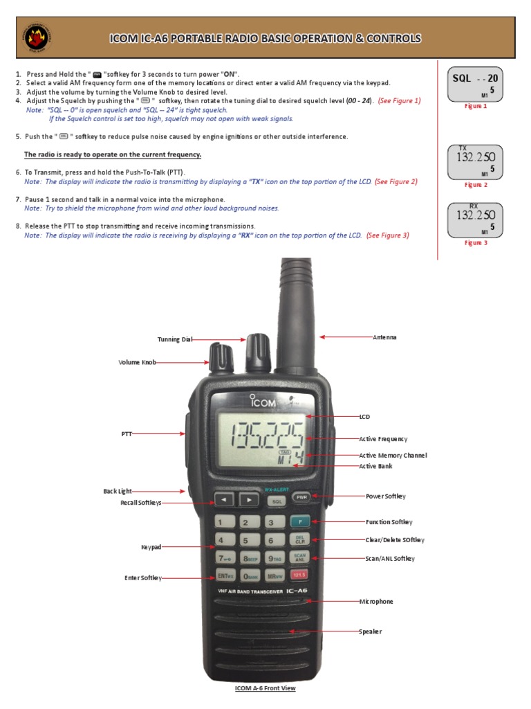 ICOM IC-A6 Portable Radio Quickstart Guide | PDF | Radio | Microphone