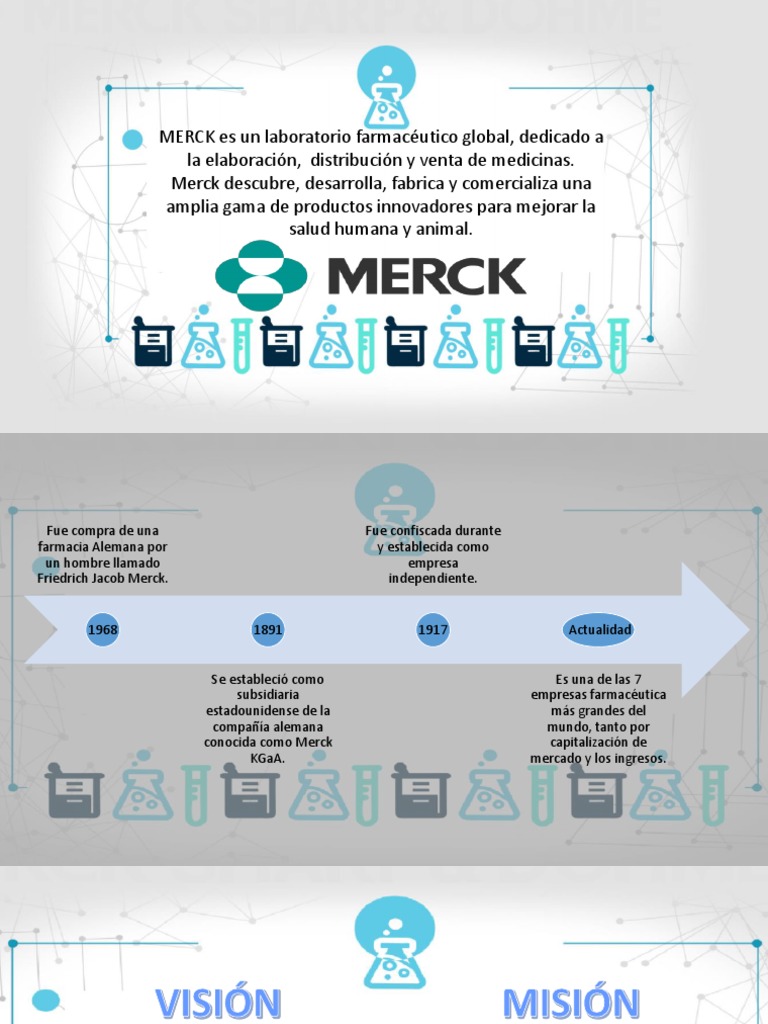 Merck: Historia y Productos Farmacéuticos | PDF