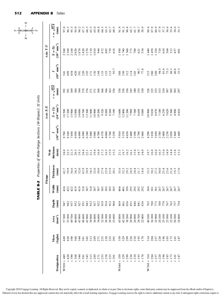 Table of Sections and Properties (SI and English) | Download Free PDF ...