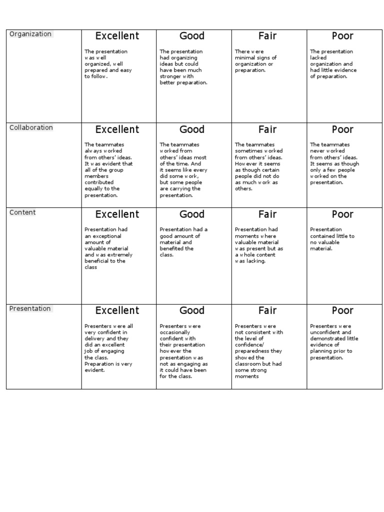 Group Reporting Rubrics | PDF | Behavior Modification | Communication