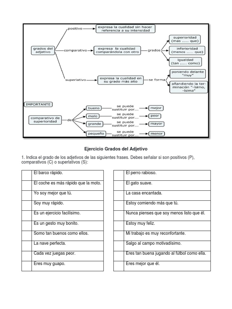 Ejercicio Grados Del Adjetivo | PDF