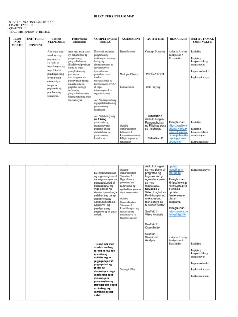 Diary Curriculum Map | PDF