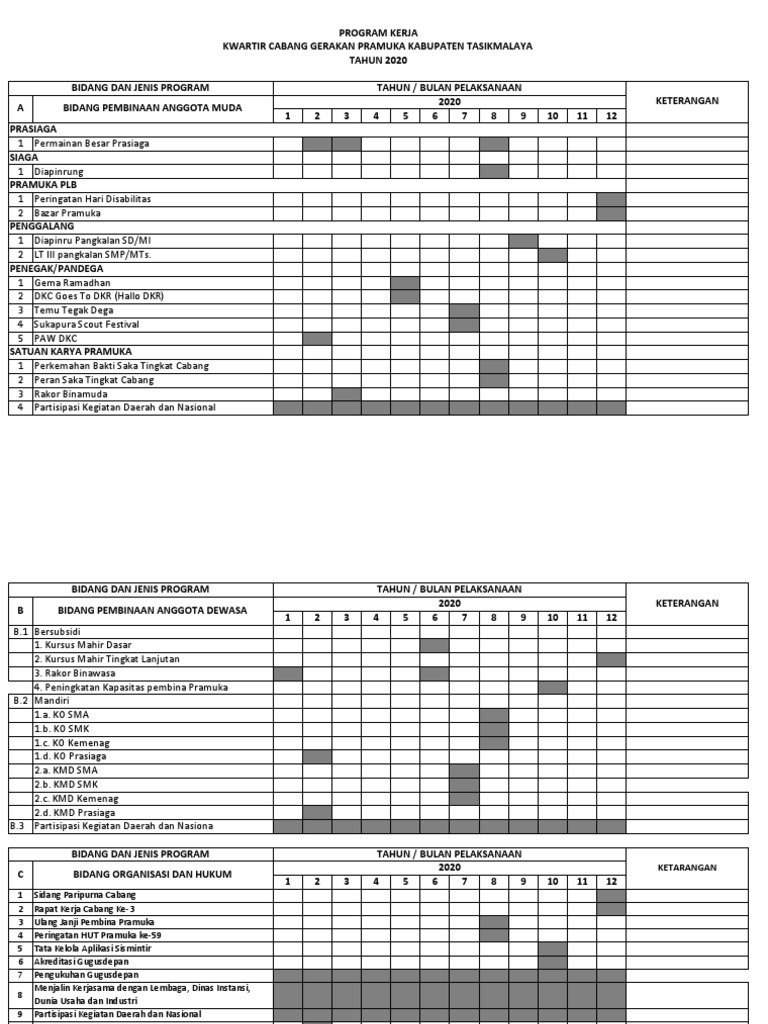 Program Kerja Kwarcab 2020 PDF | PDF