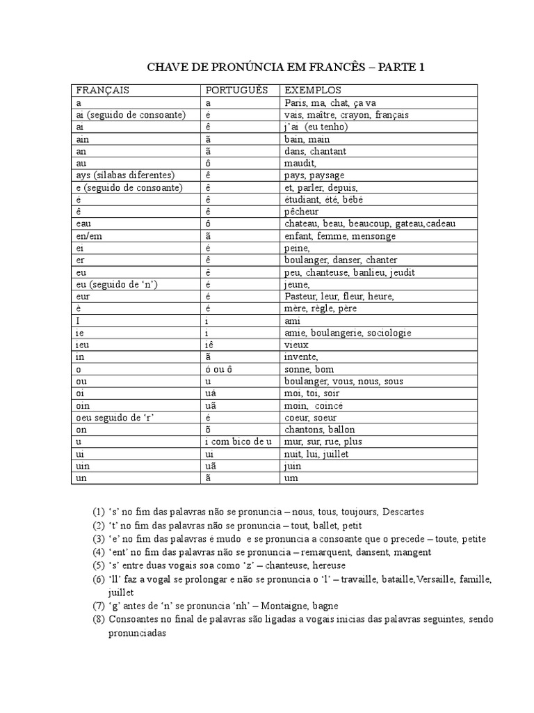 Pronúncia de Vogais em Francês | PDF | Fonética | Linguística