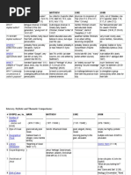 Four Gospel Charts | PDF | Ministry Of Jesus | Gospel Of Mark