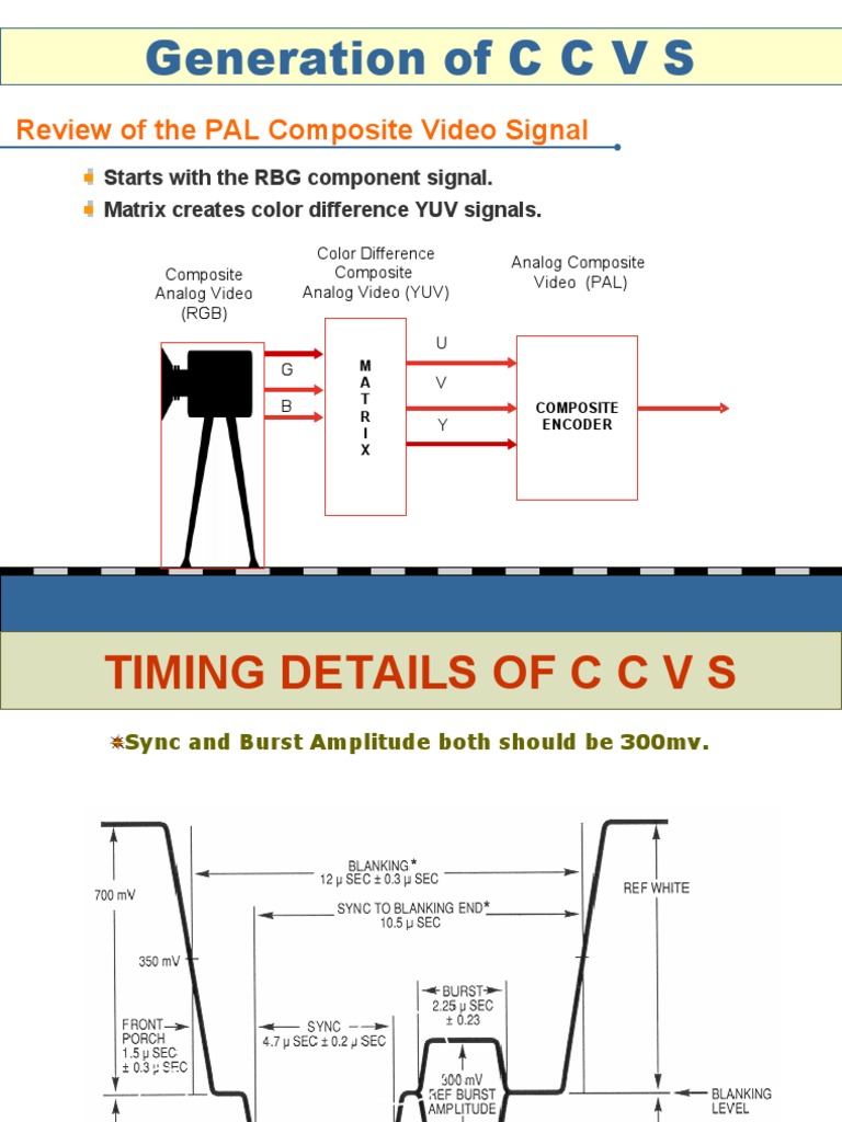 Generation of C C V S: Review of The PAL Composite Video Signal | PDF ...