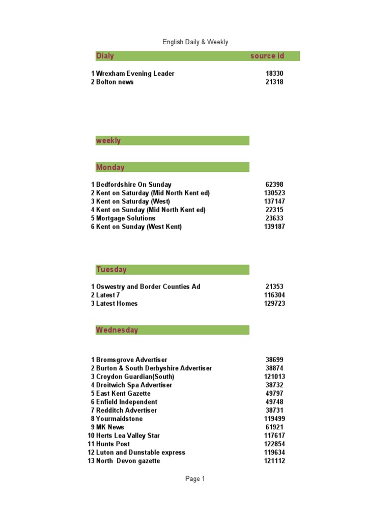 Update Sheet | PDF | Kent | Service Industries